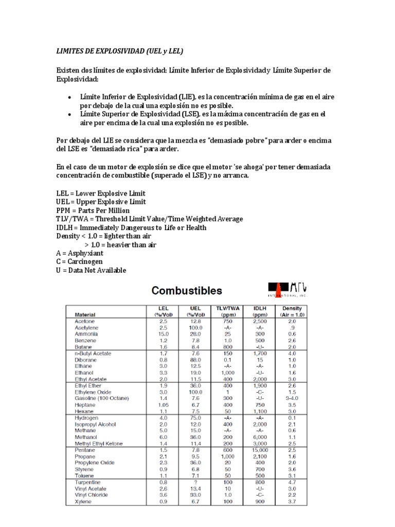 Límites de Explosividad: LEL y UEL | PDF