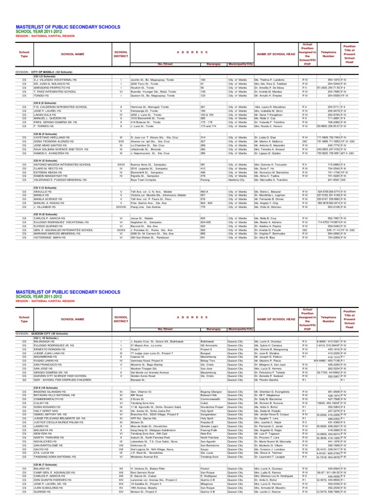 master-list-of-public-high-schools-philippines-luzon
