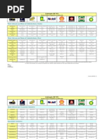 Equivalencias Nombre Anterior-Actual Productos Shell | PDF ...
