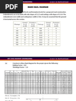 Surveying Lecture Notes Free Haul Overhaul and Mass Haul Diagram | PDF ...