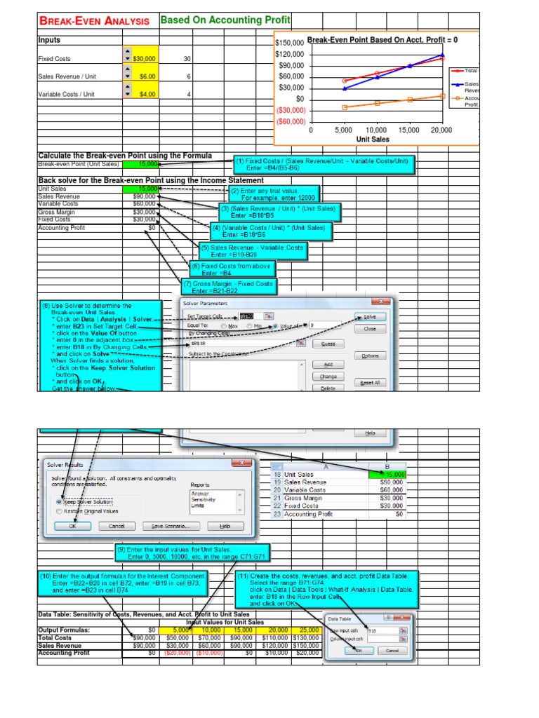 Break Even Analysis | Revenue | Profit (Accounting)