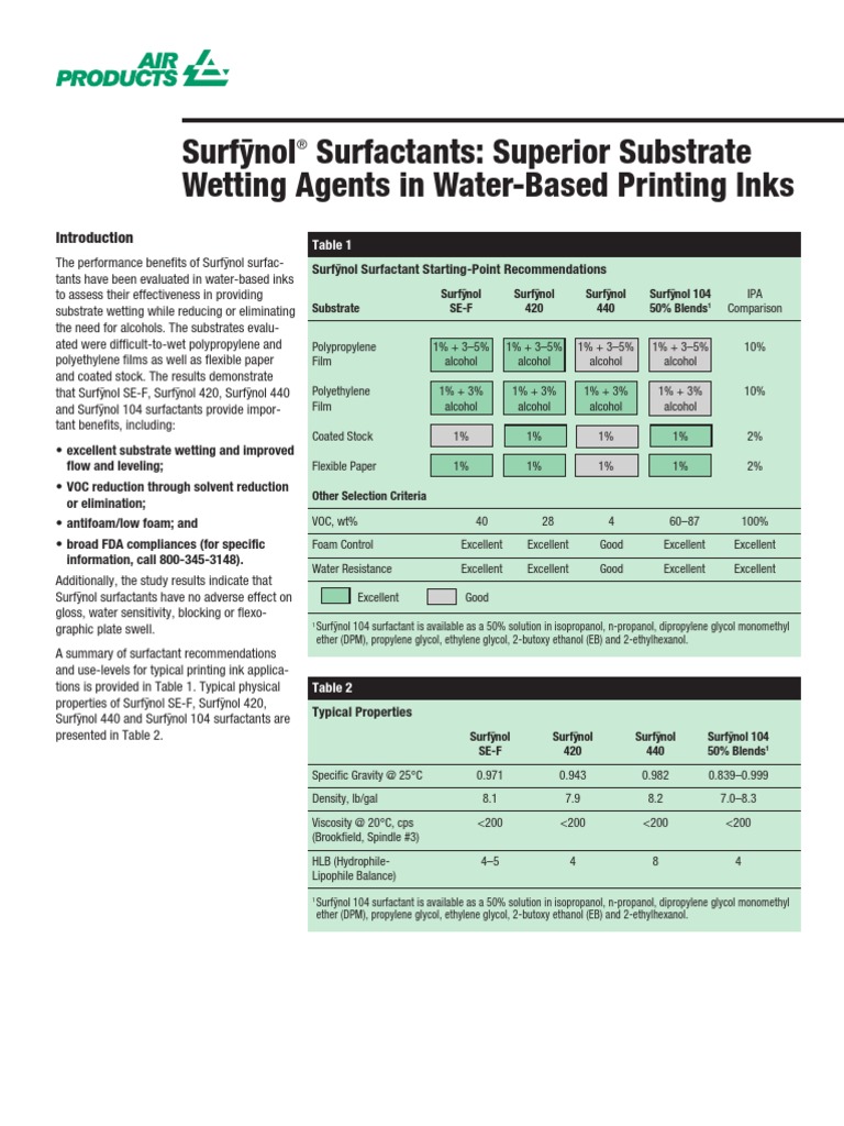 Graphics Arts Surfynol Surfactants Superior Substrate Wetting Agents ...