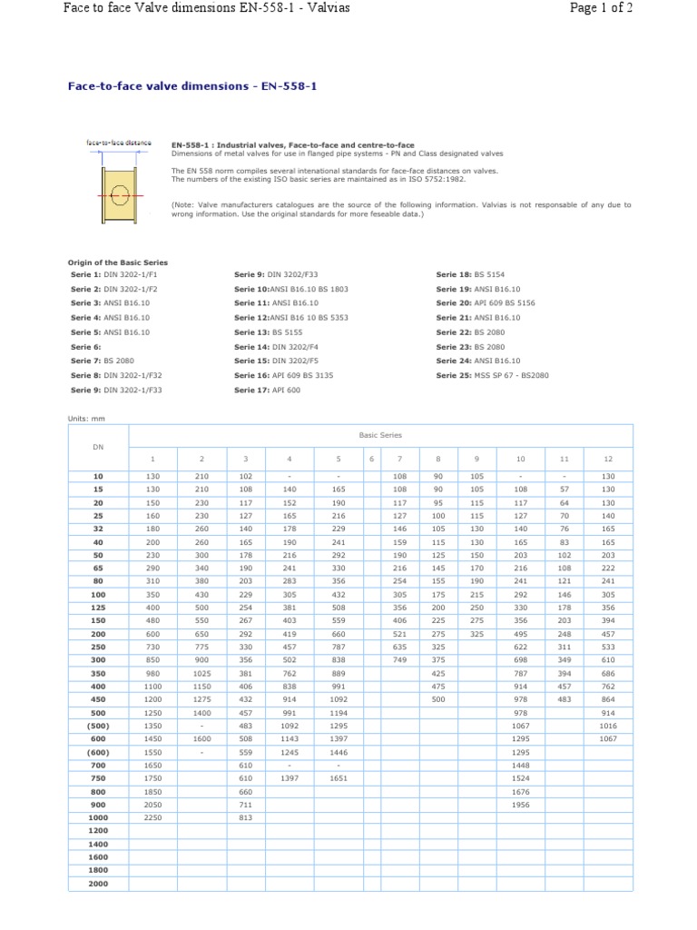 EN 558-1 - Face-to-face valve dimensions