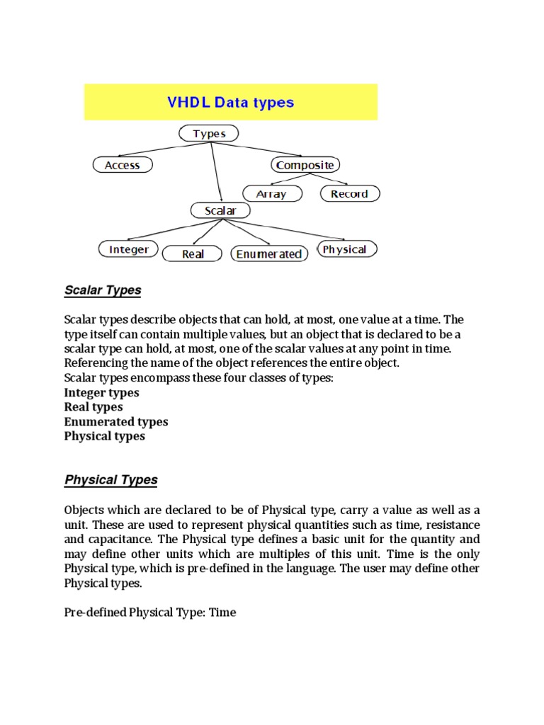 VHDL Datatypes | PDF | Data Type | Array Data Type VHDL Datatypes | PDF | Data Type | Array Data Type
