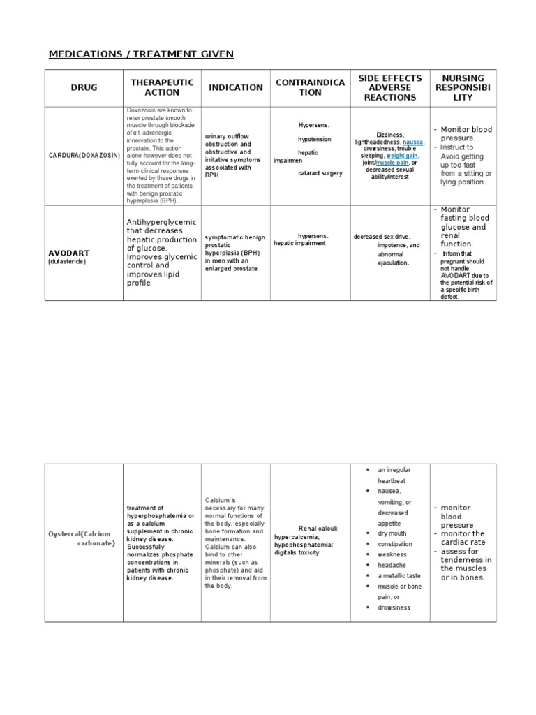 Drug Study | PDF | Medical Specialties | Clinical Medicine