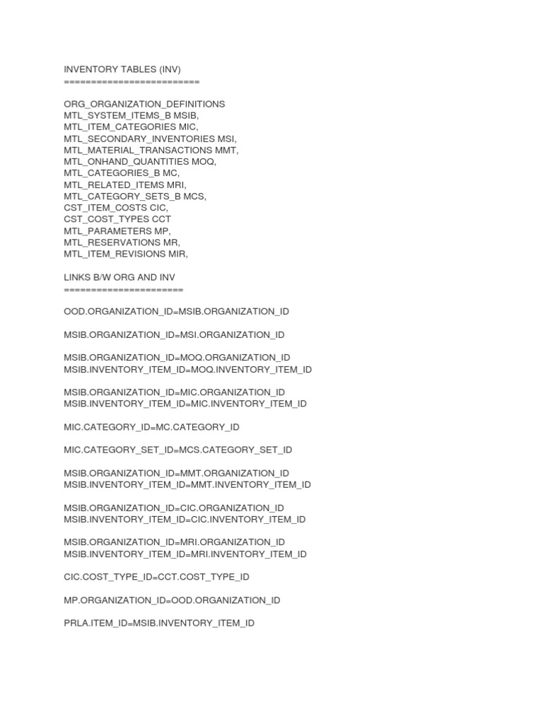 SCM Tables | PDF | Receipt | Inventory