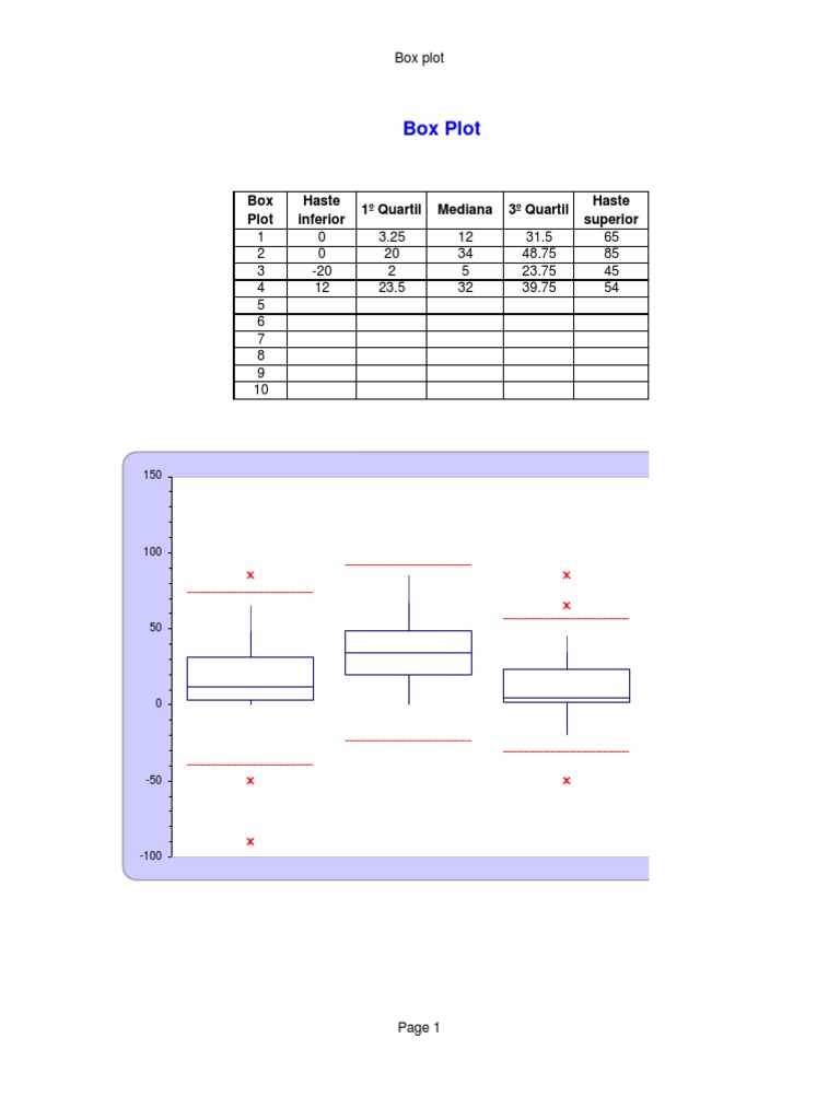 Box Plot: Box Plot Haste Inferior 1º Quartil Mediana 3º Quartil Haste ...