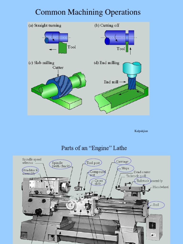 Common Machining Operations: Kalpakjian | PDF | Machining | Friction