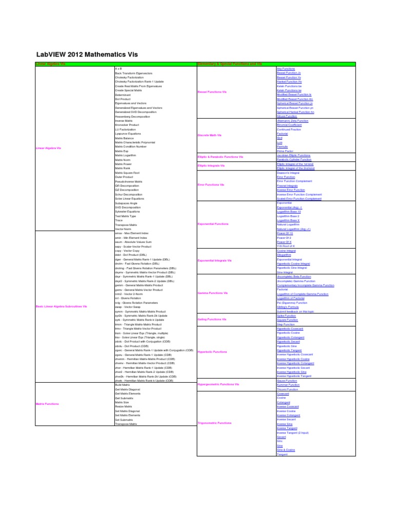 LabVIEW Math Function Table | PDF | Matrix (Mathematics ...