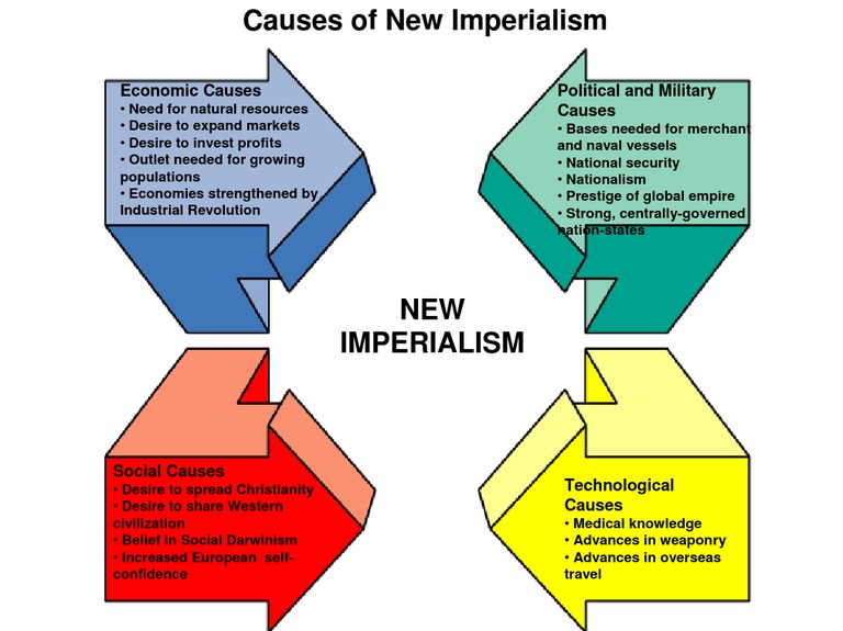 Causes of New Imperialism Explained | PDF | Finance & Money Management