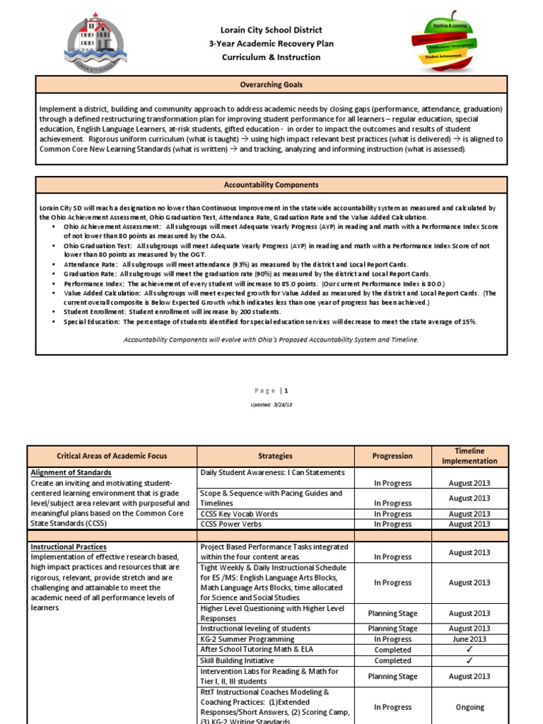 Academic Recovery Plan | PDF | Educational Assessment | Cognition
