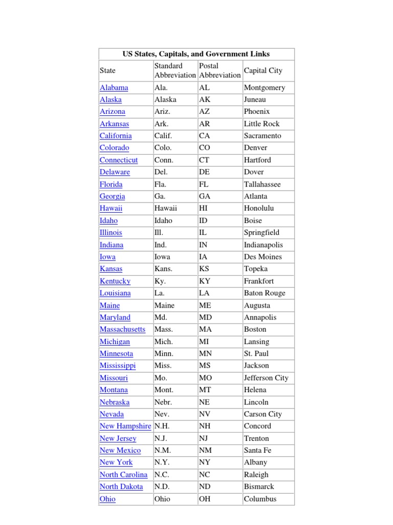 US States, Capitals, and Government Links | PDF
