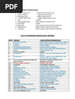 Building Quantities Explained | PDF | Roof | Wall