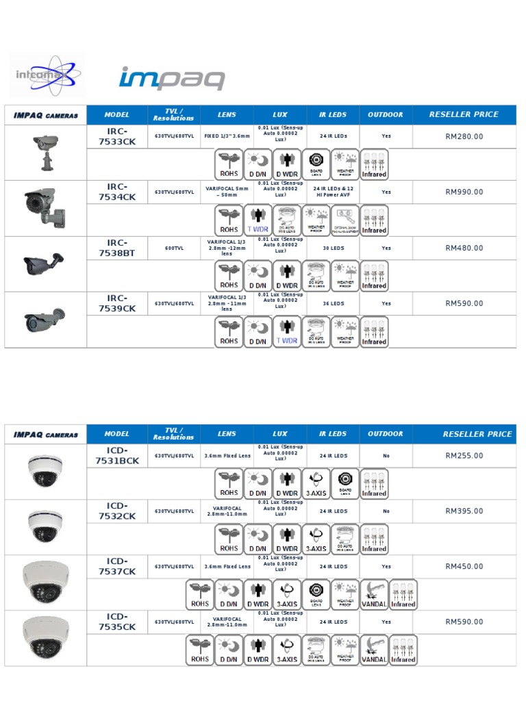 Impaq Premium | PDF | Camera | Pixel