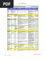 SDH Alarms: Figure 6-9. SDH Maintenance Interactions | PDF | Pointer ...