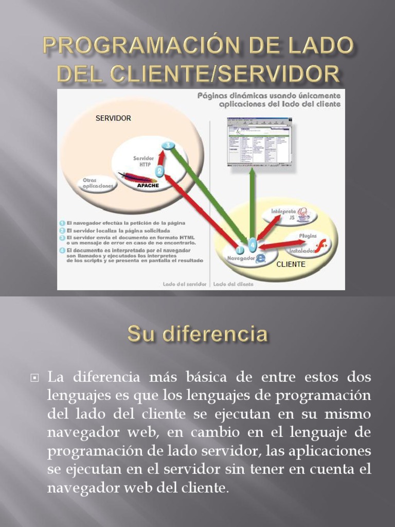 Programacion de Lado Del Cliente | PDF | Servidor web | Internet y web
