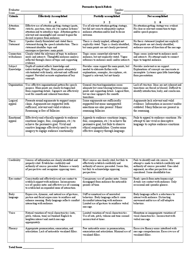 Speech Rubric | PDF | Argument | Body Language