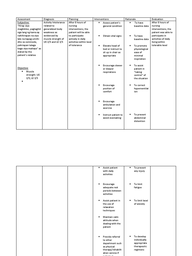 Ncp Activity Intolerance