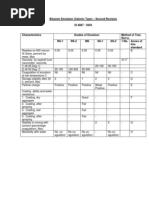 CRS 60 Cationic Bitumen Emulsion Data | PDF | Emulsion | Asphalt