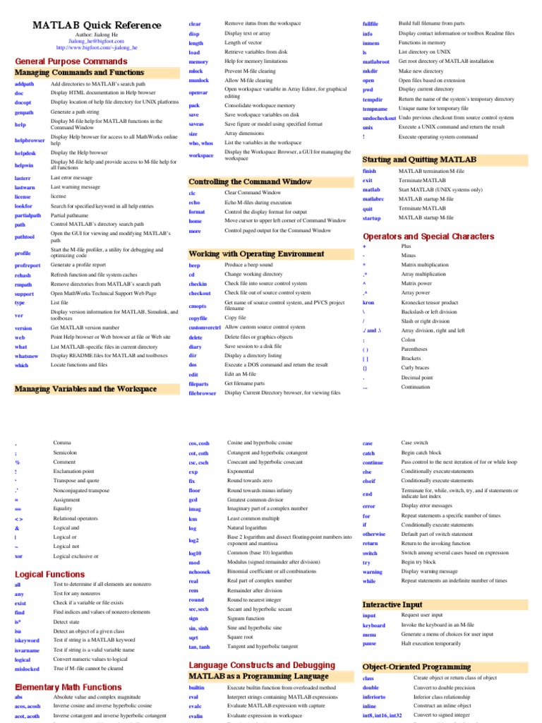 Matlab Quickref | PDF