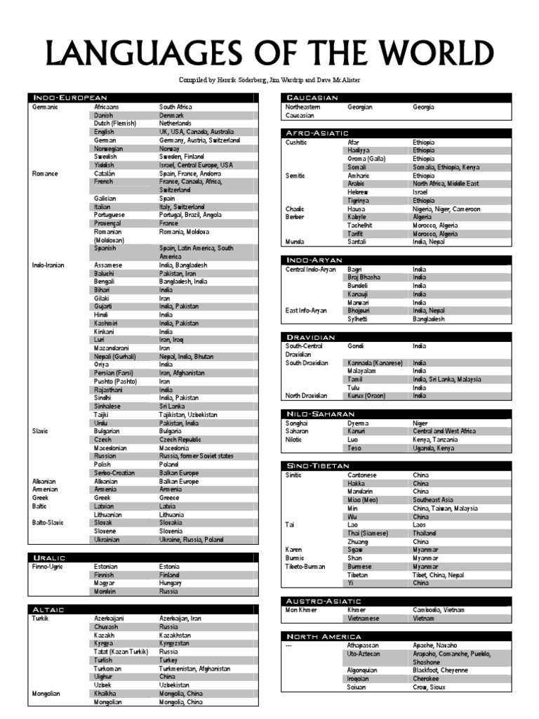 World Language Chart For d20 Modern | PDF | Africa | Europe Travel