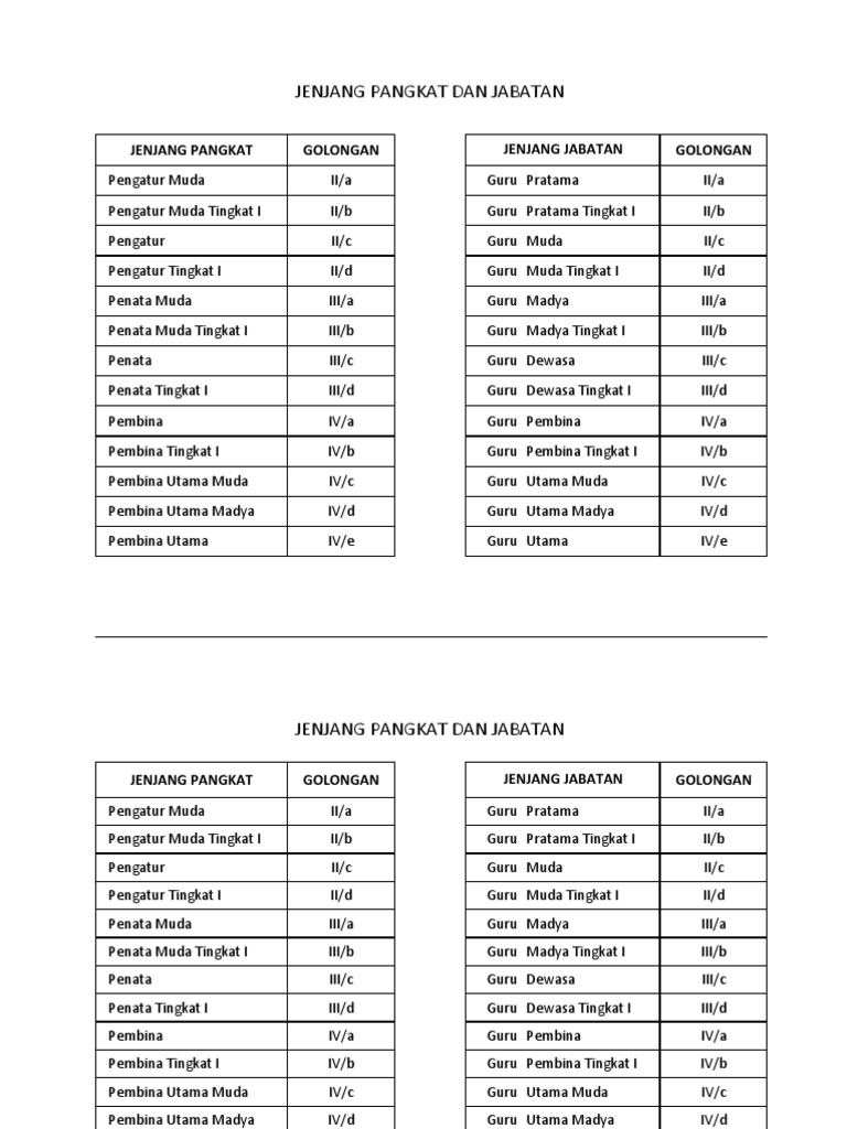 Tabel Jabatan Dan Pangkat | PDF