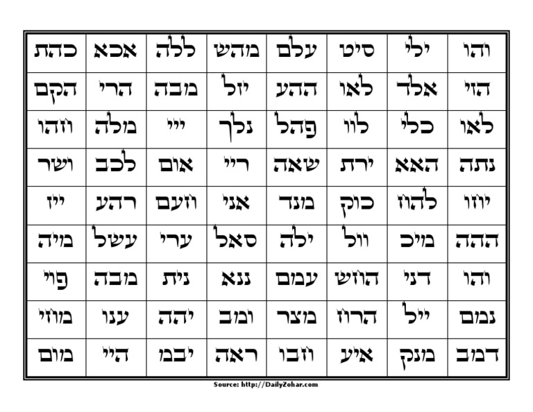 72 Names of GOD Chart PDF | PDF