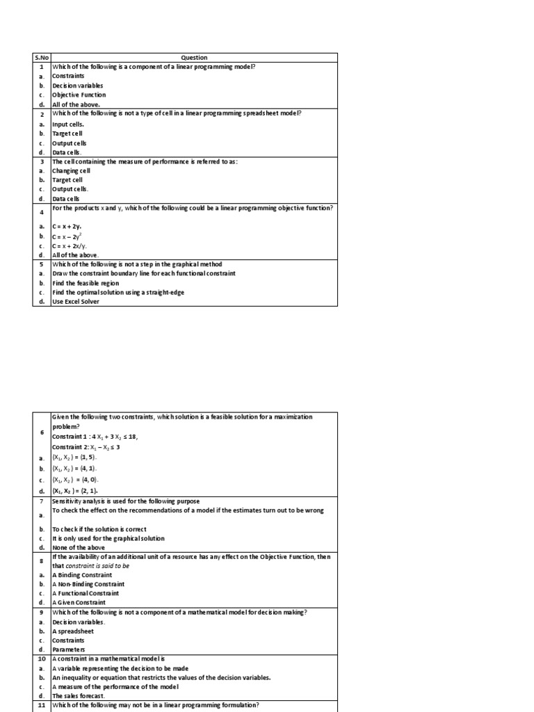Practice MCQs | PDF | Mathematical Optimization | Linear Programming