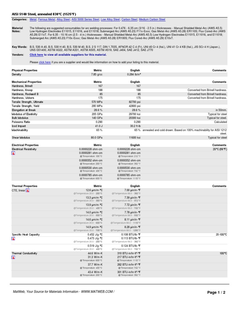Aisi 5140 Pdf Pdf Young S Modulus Strength Of Materials