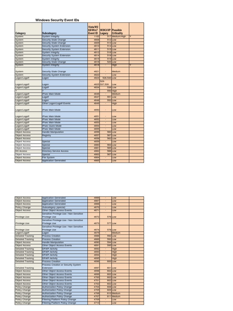 Windows Security Event IDs Overview | PDF | Active Directory | Windows ...