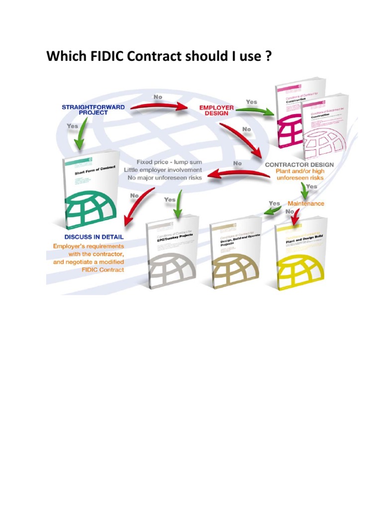 Choosing the Right FIDIC Contract | PDF
