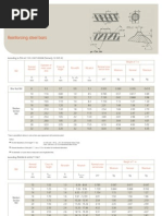 Steel Bar Conversion Guide | PDF