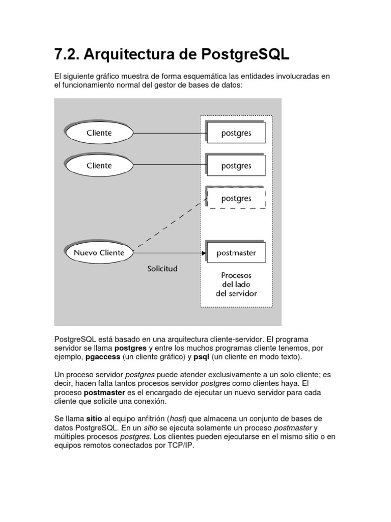 Arquitectura y Funciones de PostgreSQL | PDF | Postgre Sql | Outsourcing