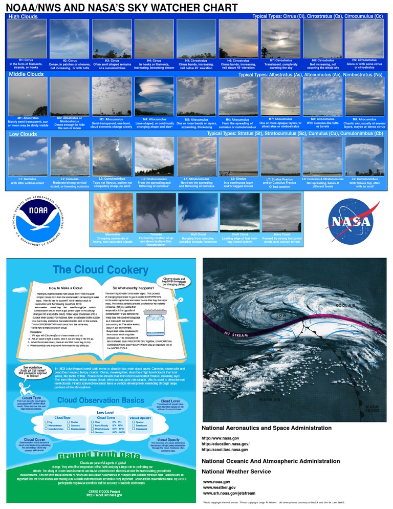 NWS Cloud Chart | PDF | Cloud | Forms Of Water