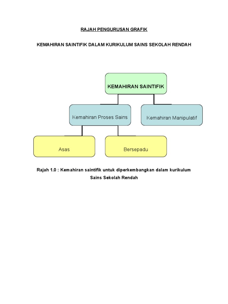 Rajah Pengurusan Grafik Sains | PDF