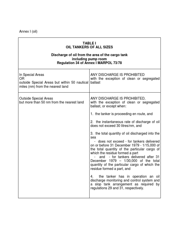 Discharge Regulations in Annex I Marpol | PDF | Oil Tanker | Ships