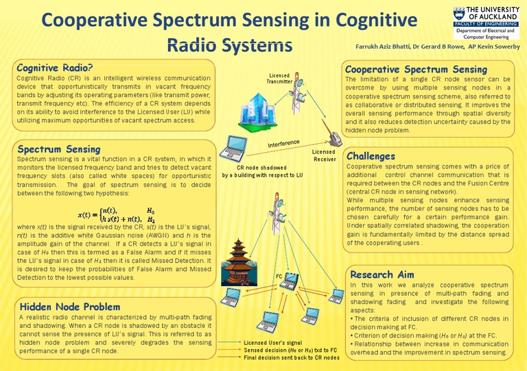Spectrum Sensing Poster | PDF | Cognitive Radio | Broadcasting