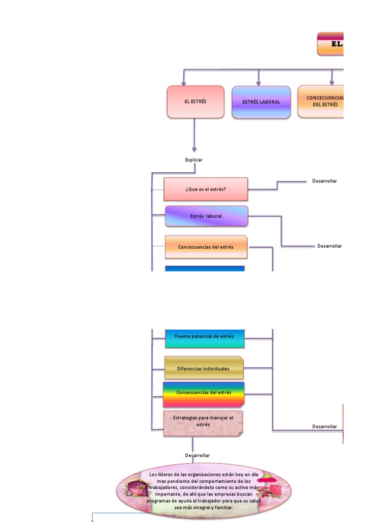 Mapa Conceptual de Estres Laboral | PDF | Estrés (biología) | Sicología