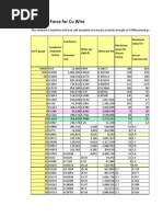 Sample Schedule of Loads For Residential Dwelling | PDF | Electrical ...