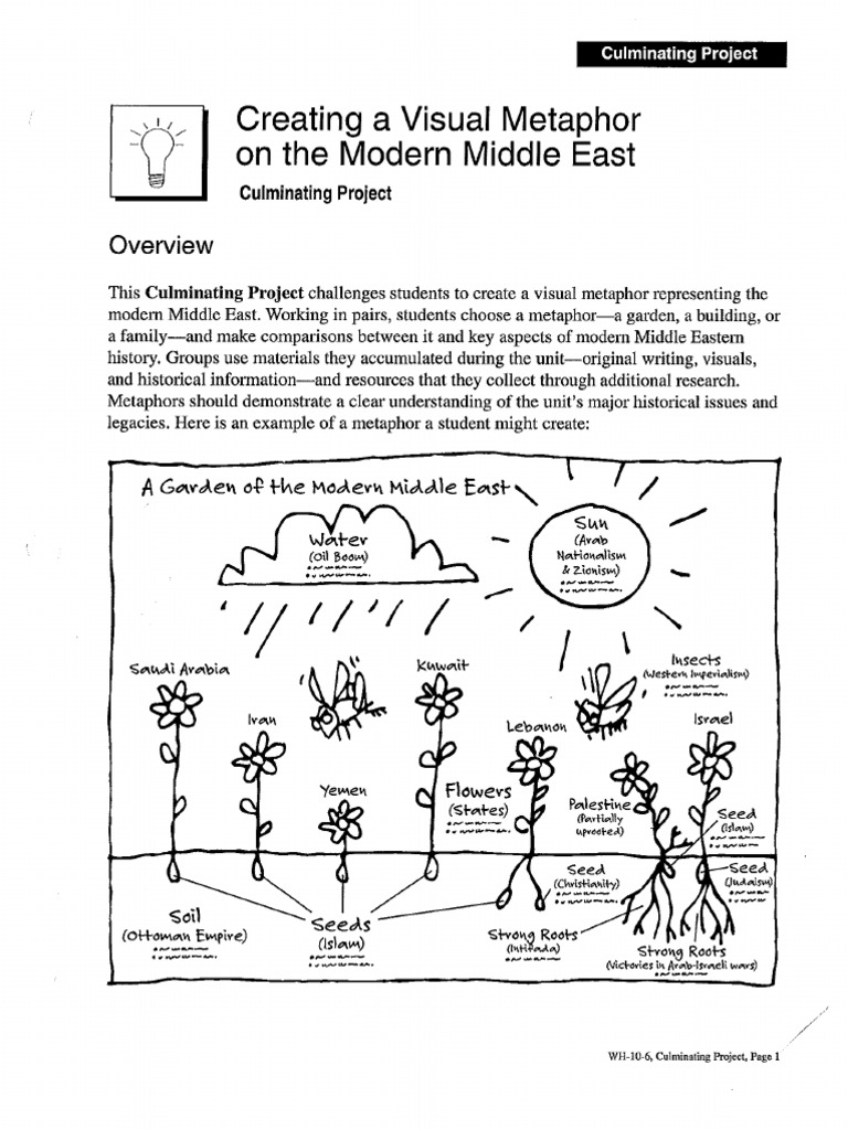 ME Unit 4 Culminating Project | PDF