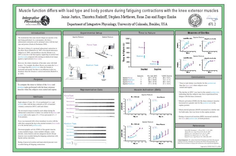 Society For Neuroscience Poster 2008 | PDF | Electromyography | Muscle