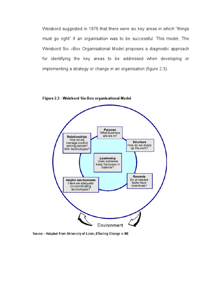 Figure 2.3 - Weisbord Six-Box Organisational Model | PDF