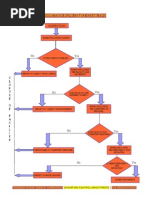 FM-IN-02 Monorail CHECKLIST | PDF | Computers | Technology & Engineering
