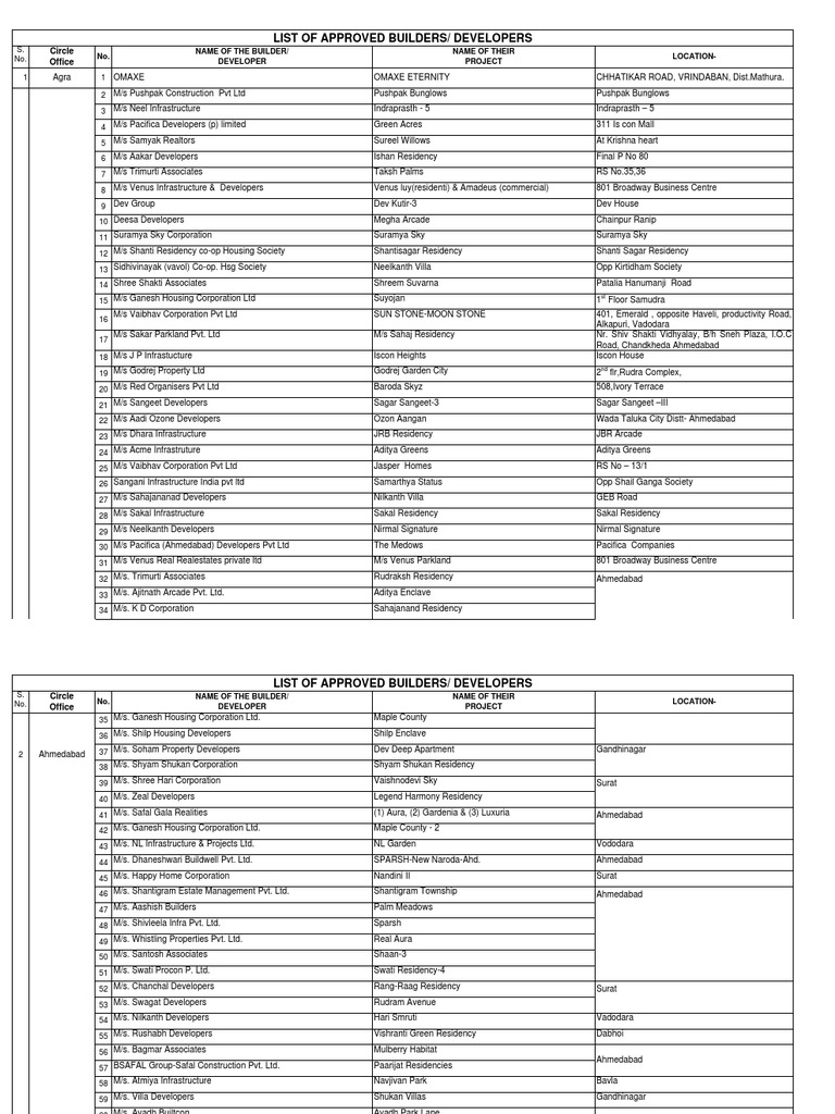 Approved Builders/Developers List | PDF | Sikhism | Business