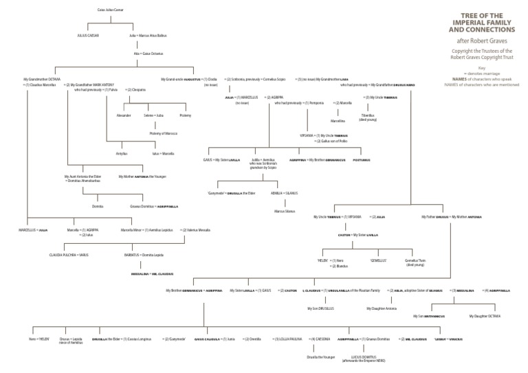 Claudius Family Tree Overview | PDF