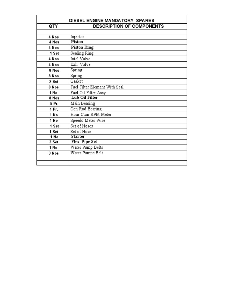 Diesel Engine Mandatory Spares QTY Description of Components | PDF ...
