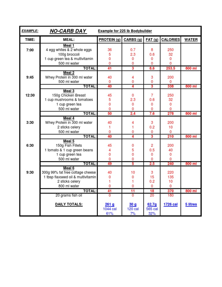 No Carb Example Menu | PDF | Litre | Food And Drink