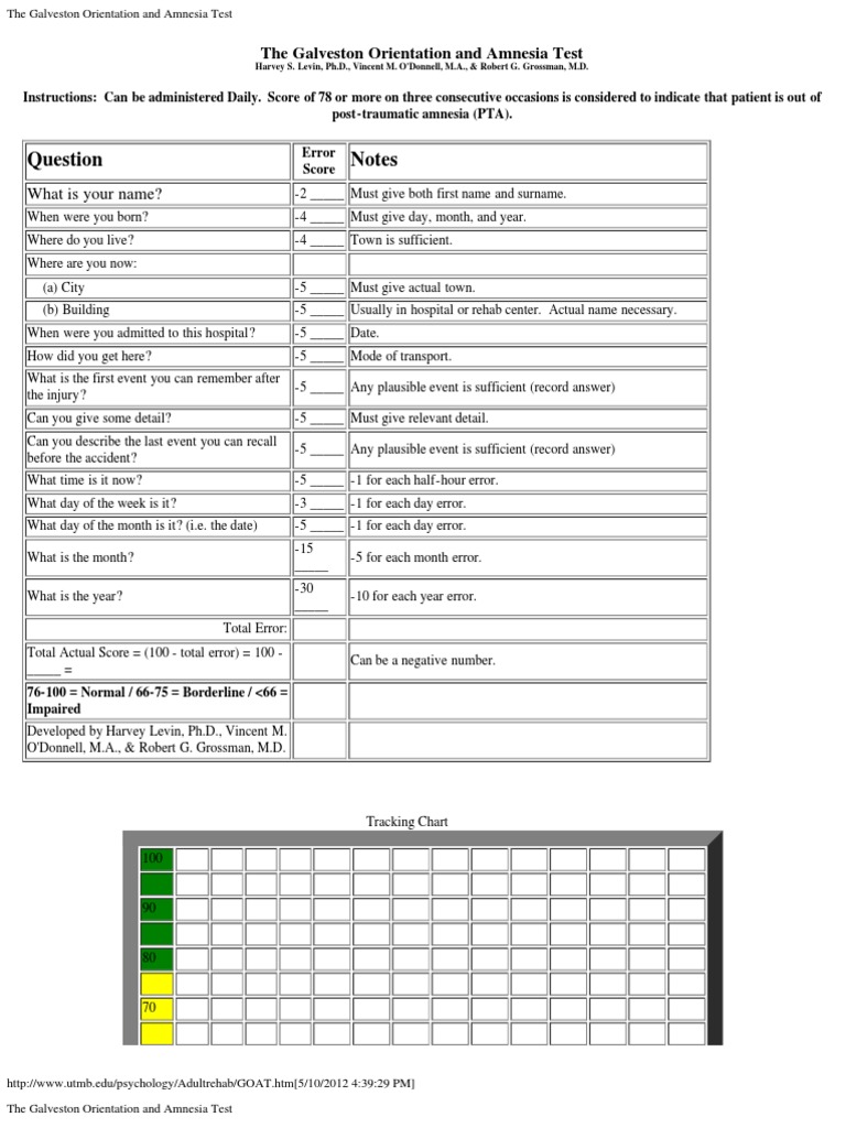 Galveston Orientation and Amnesia Test (GOAT) | PDF | Amnesia | Psychology