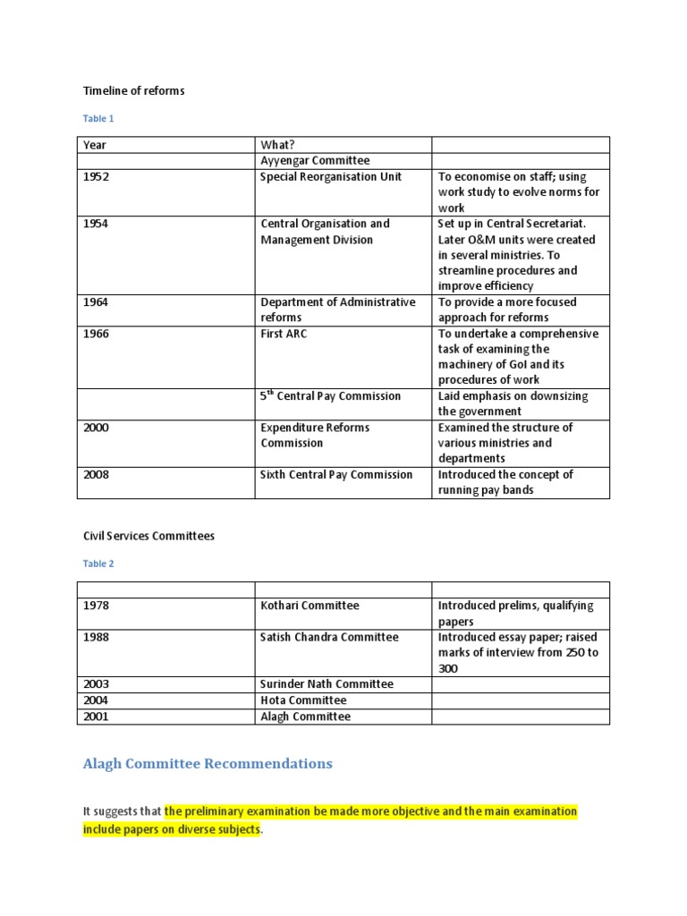 Table 1: Alagh Committee Recommendations | PDF | Integrity | Civil Service