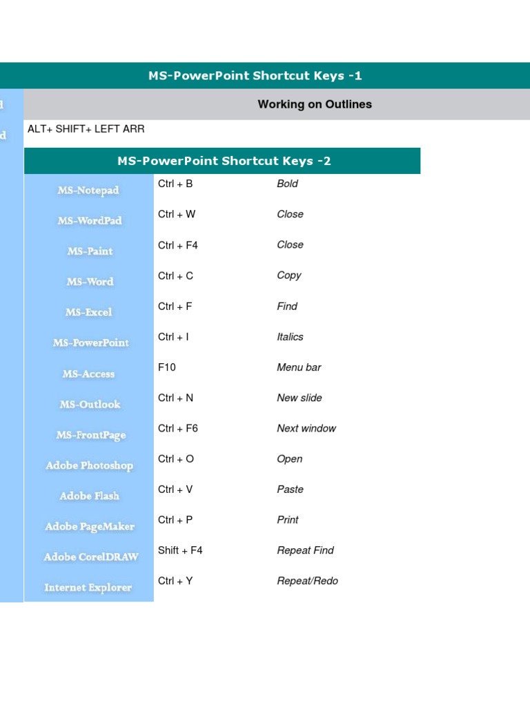 MS Ppt Short Keys | Control Key | Adobe Systems